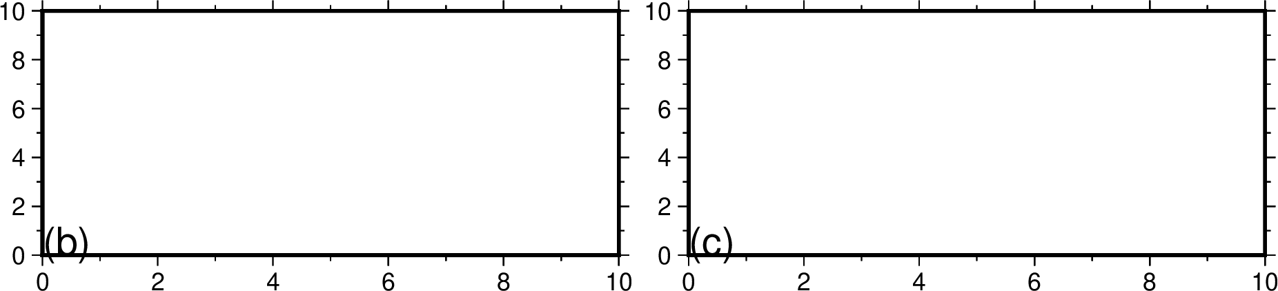 Subplot Wrong Tag Position · Issue 4972 · Genericmappingtools Gmt · Github