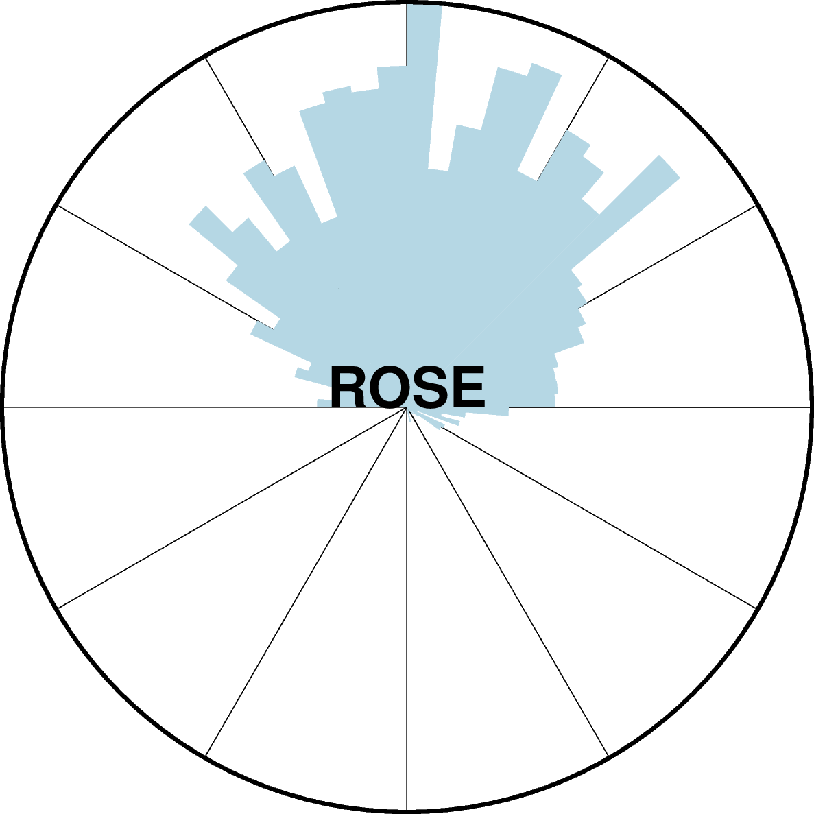 Rose Title And Labels Are Not Placed At The Correct Position · Issue 5105