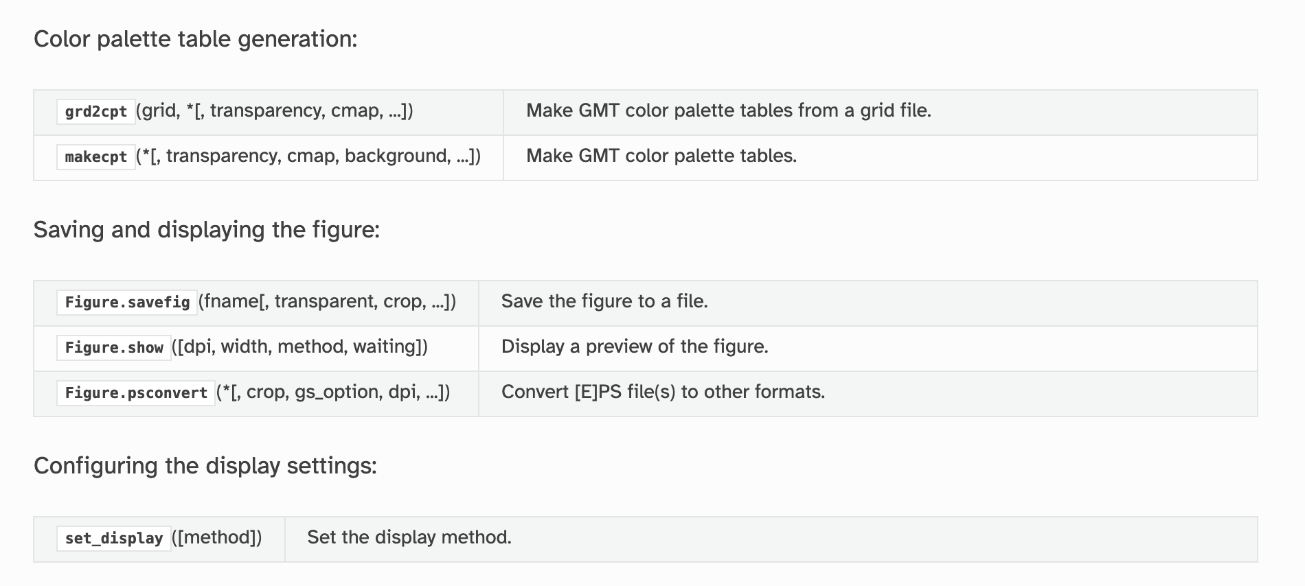 Add more sections to the API docs by maxrjones · Pull Request #1643 · GenericMappingTools/pygmt ...