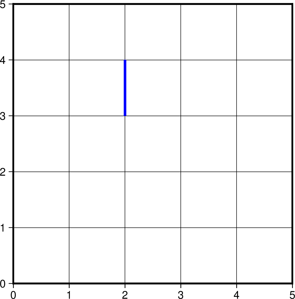 Potential bug in plotting a simple line · Issue #6217 · GenericMappingTools/gmt · GitHub