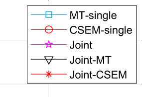 增加 legend 示例 · Issue #841 · gmt-china/GMT_docs · GitHub