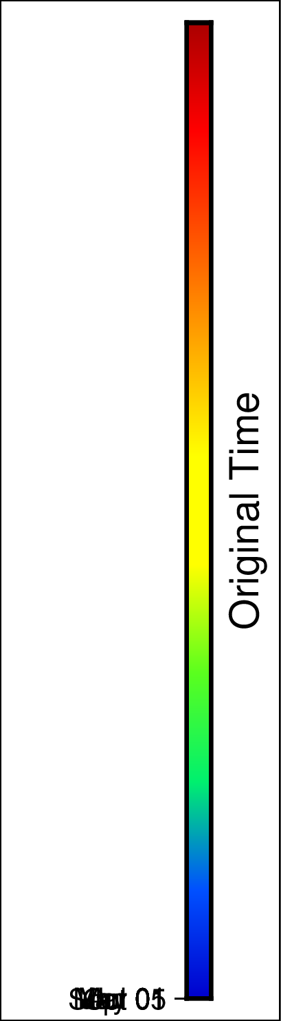 Custom Annotations Dont Work For Vertical Colorbars · Issue 6846 · Genericmappingtoolsgmt