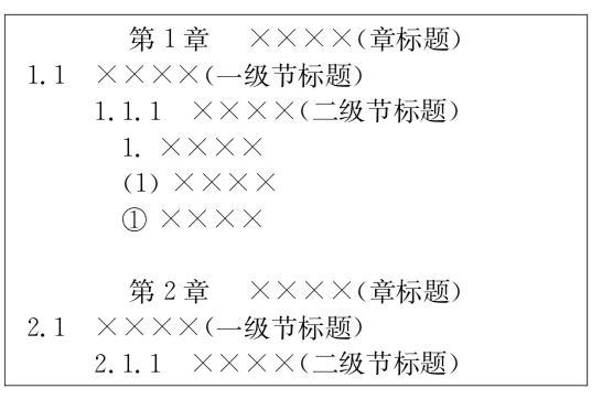 subsubsection, paragraph, subparagraph 缩进问题 · Issue #188 · ustctug/ustcthesis · GitHub