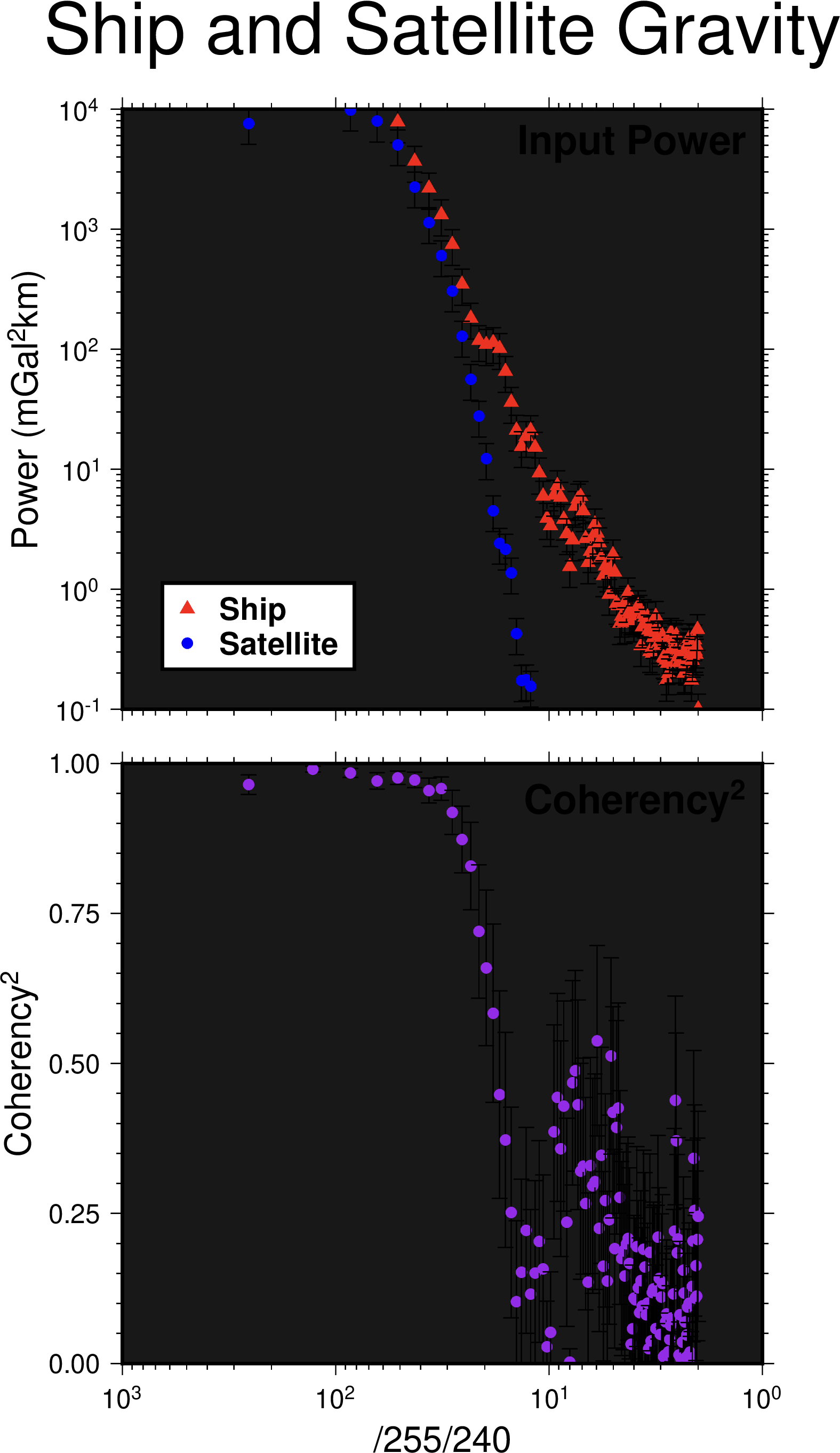 exmod/ex03.sh fails on Linux · Issue #940 · GenericMappingTools/gmt · GitHub