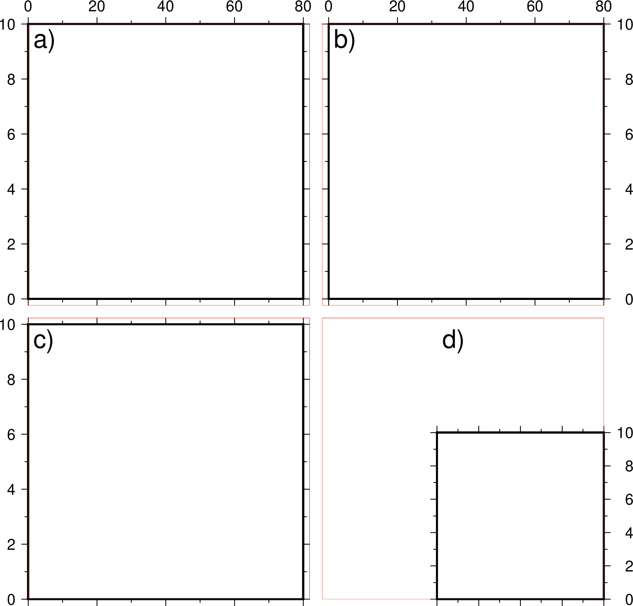 Imperfect Location Of Subplot Tags If C Is Used · Issue 1346 · Genericmappingtools Gmt · Github