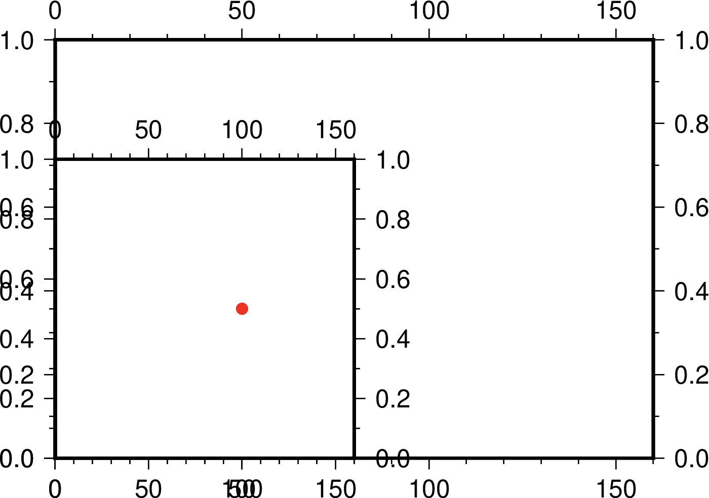 Wrong -J history in subplot mode · Issue #1427 · GenericMappingTools/gmt · GitHub