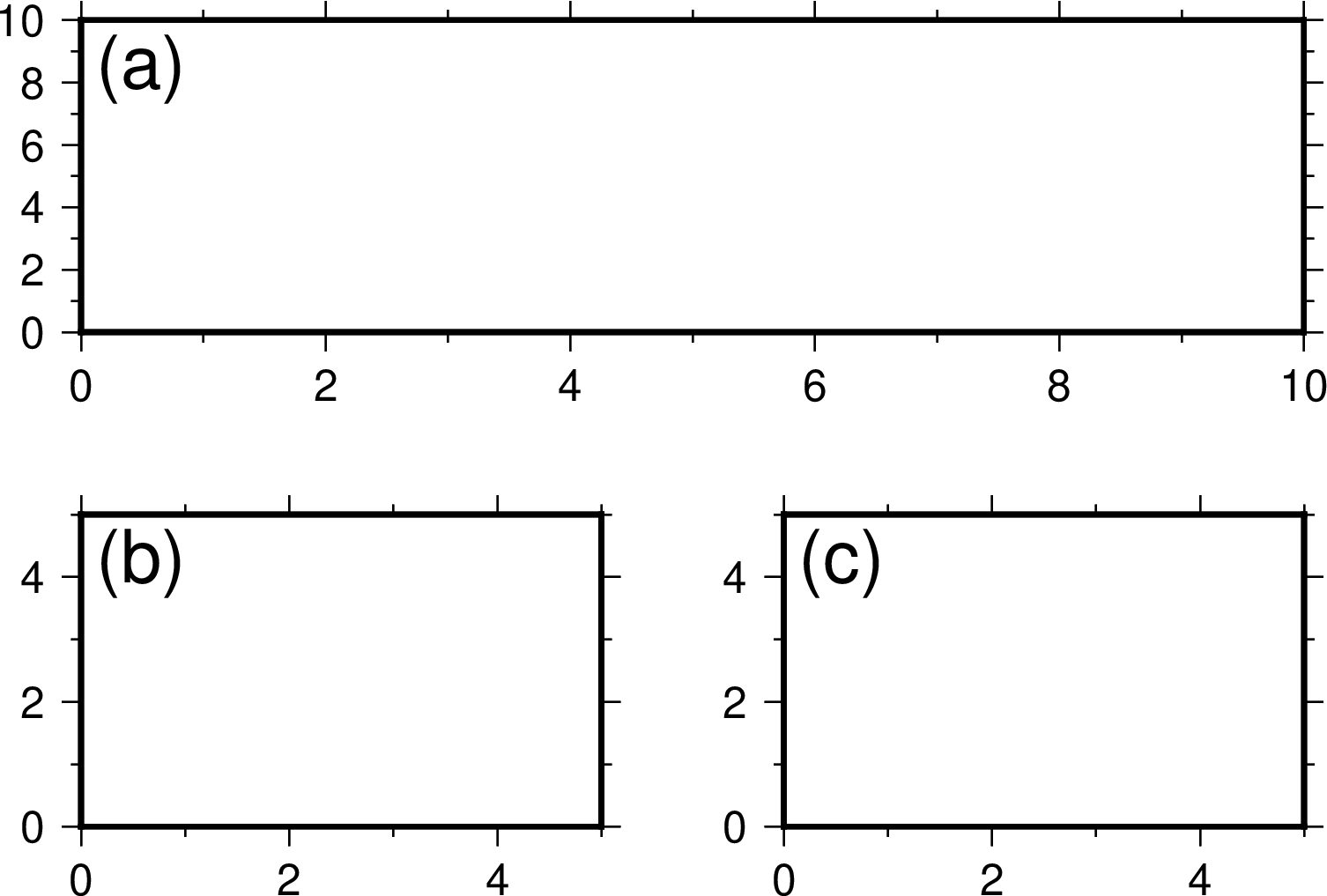 Wrong -J history in subplot mode · Issue #1427 · GenericMappingTools/gmt · GitHub