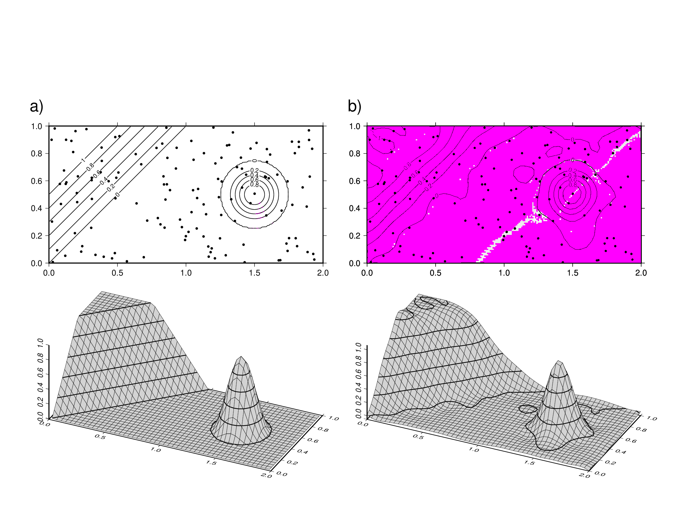 greenspline/gspline_3 fails after #1592 was merged · Issue #1596 · GenericMappingTools/gmt · GitHub