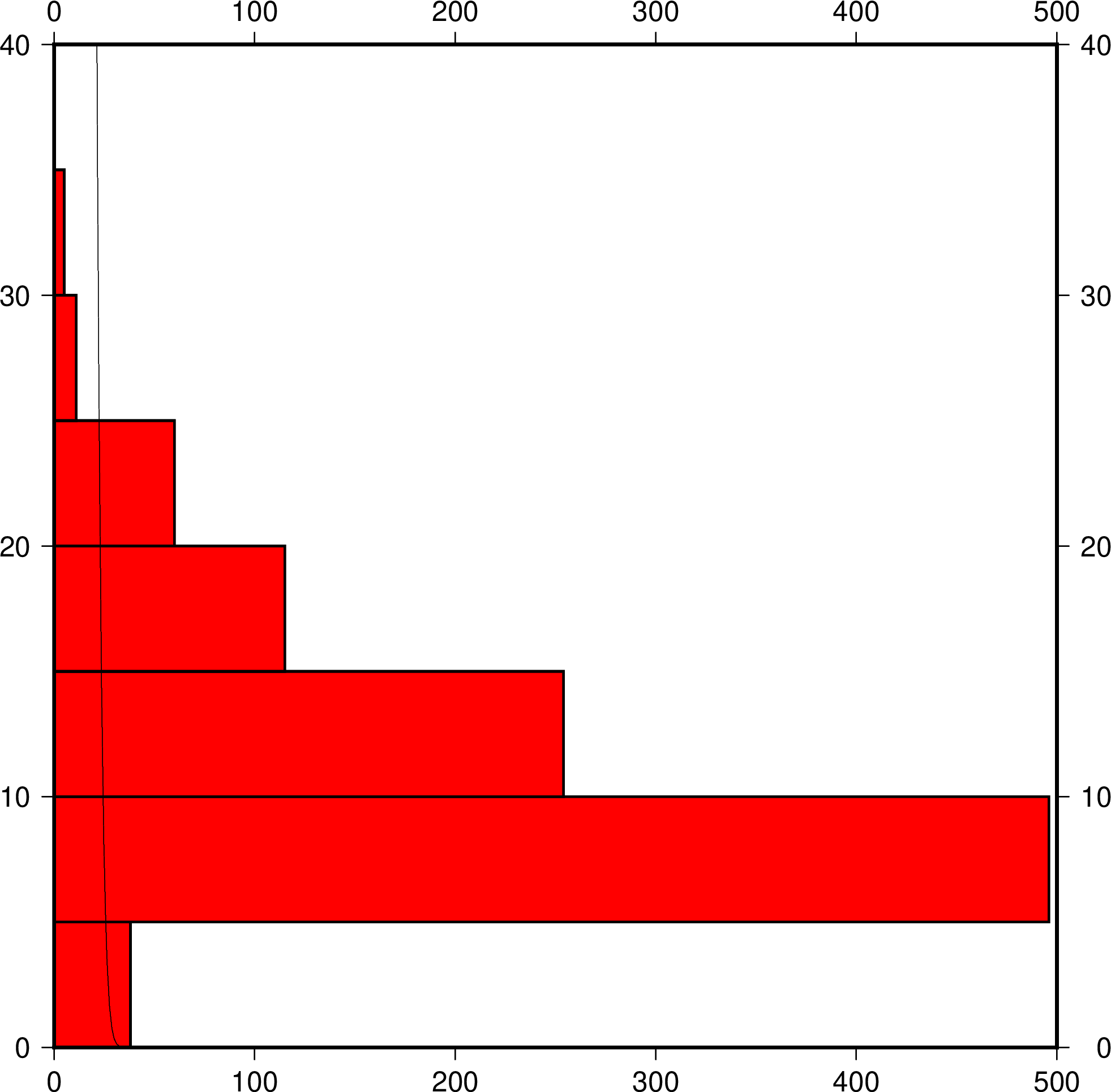 histogram: Error in drawing the equivalent normal distribution for horizontal histograms · Issue ...