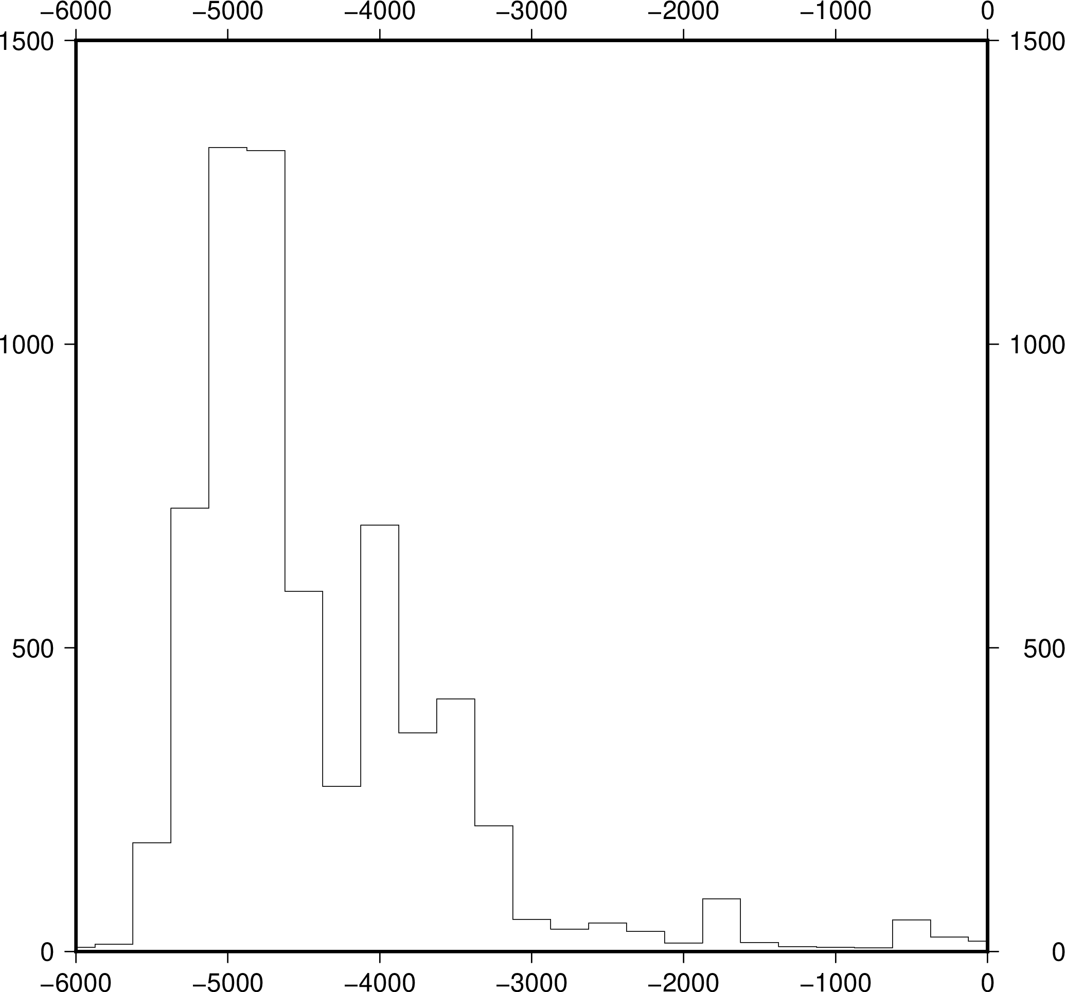histogram: -G doesn't work for stairs-step diagram (-S) · Issue #3451 ...
