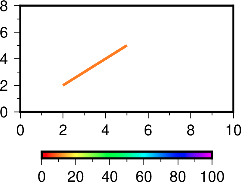Unable to set line colors via -Z and -C · Issue #3541 ...