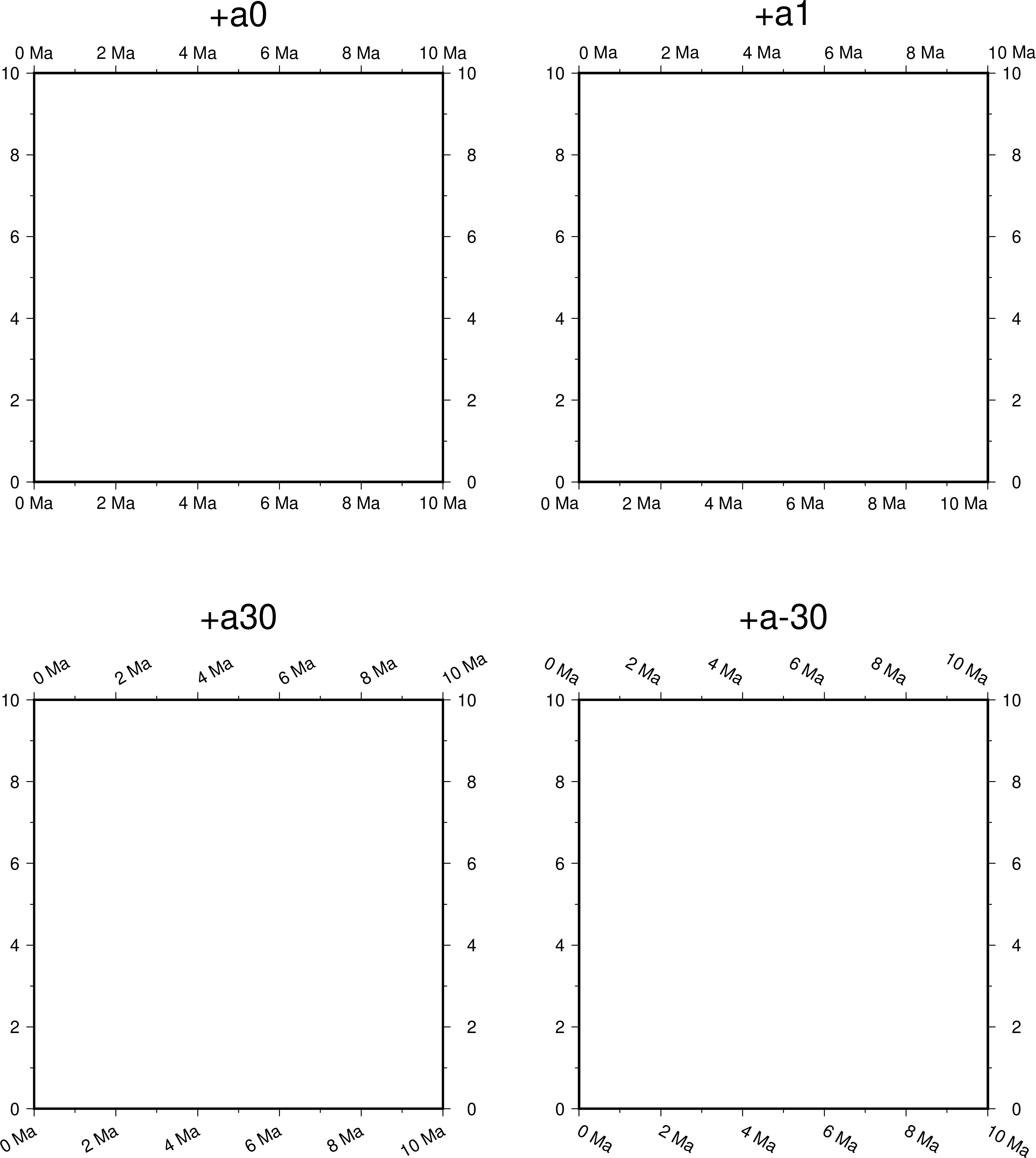 Rotation of annotations · Issue #4191 · GenericMappingTools/gmt · GitHub
