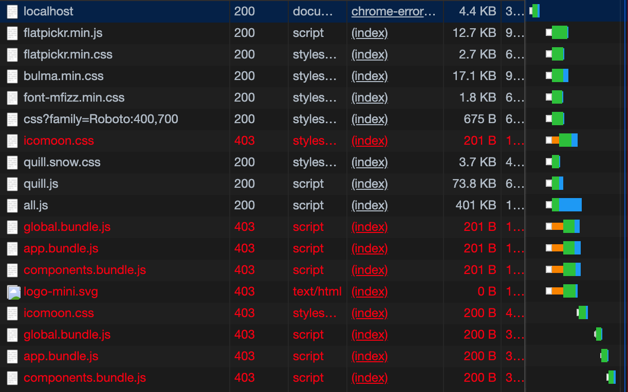 Error 403 on assets when rootPath is "/" · Issue #272 · SoftwareBrothers/adminjs · GitHub