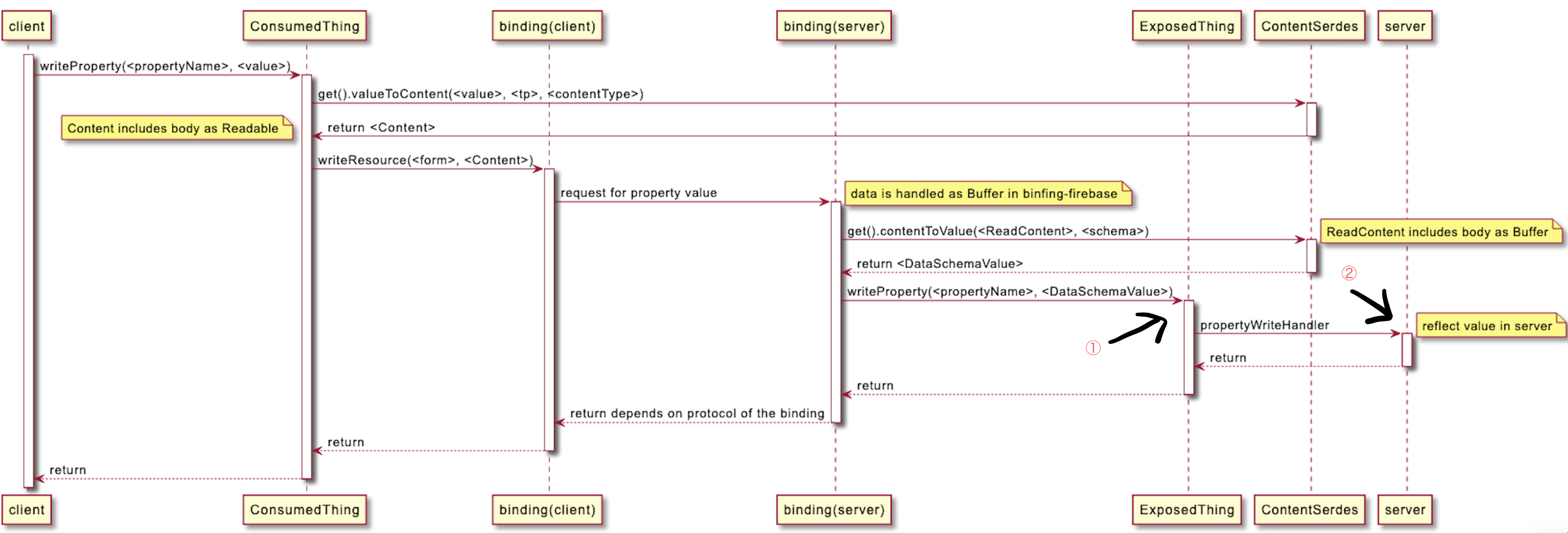Fix Code Test For Wotfirestore In V0 8 X · Issue 482 · Eclipse Thingweb Node Wot · Github