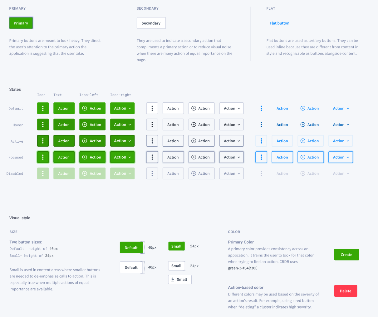 Button Component · Issue #21 · cockroachdb/ui · GitHub