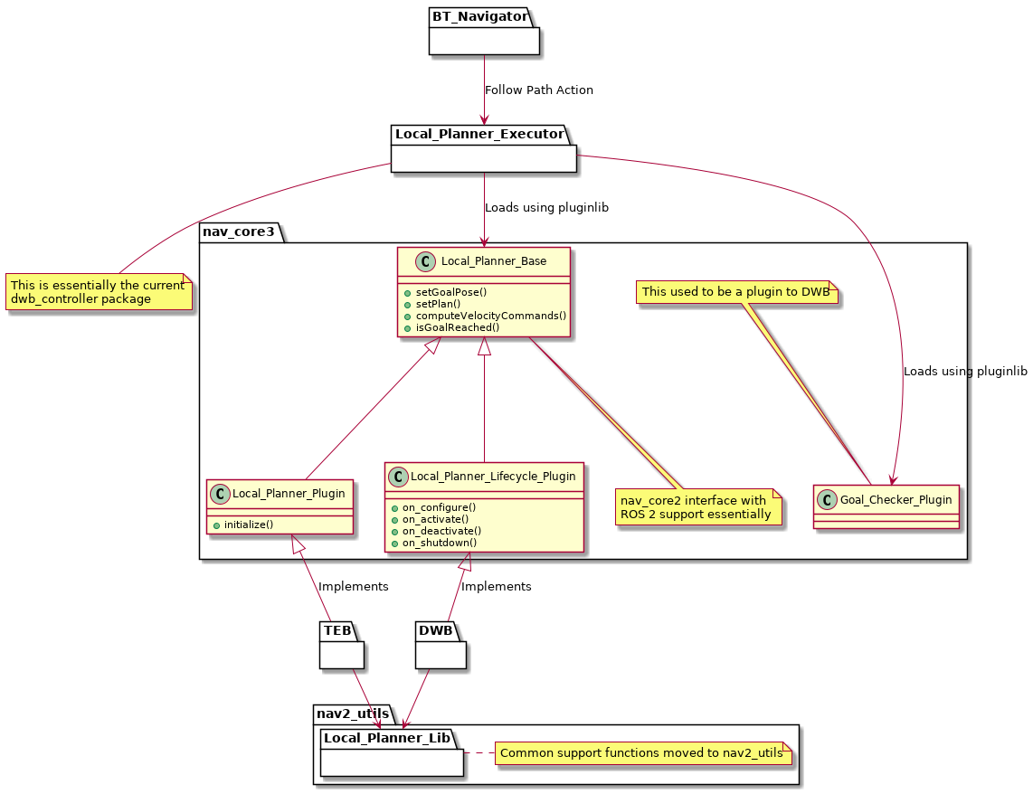 Pluginlib adaptors for Local/Global planning, recoveries, BT nodes · Issue #943 · ros-navigation ...