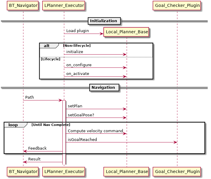 Pluginlib adaptors for Local/Global planning, recoveries, BT nodes · Issue #943 · ros-navigation ...