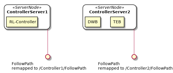 Alternate interface for Multiple Planner Plugins · Issue #1300 · ros-navigation/navigation2 · GitHub