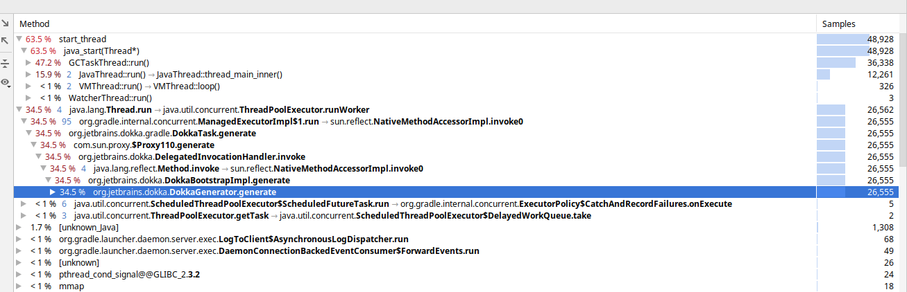 javadoc output is very slow · Issue #506 · Kotlin/dokka · GitHub