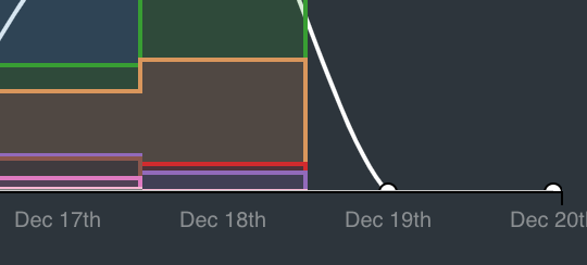 Timed Out · Issue 77 · Wakatime Vim Wakatime · Github
