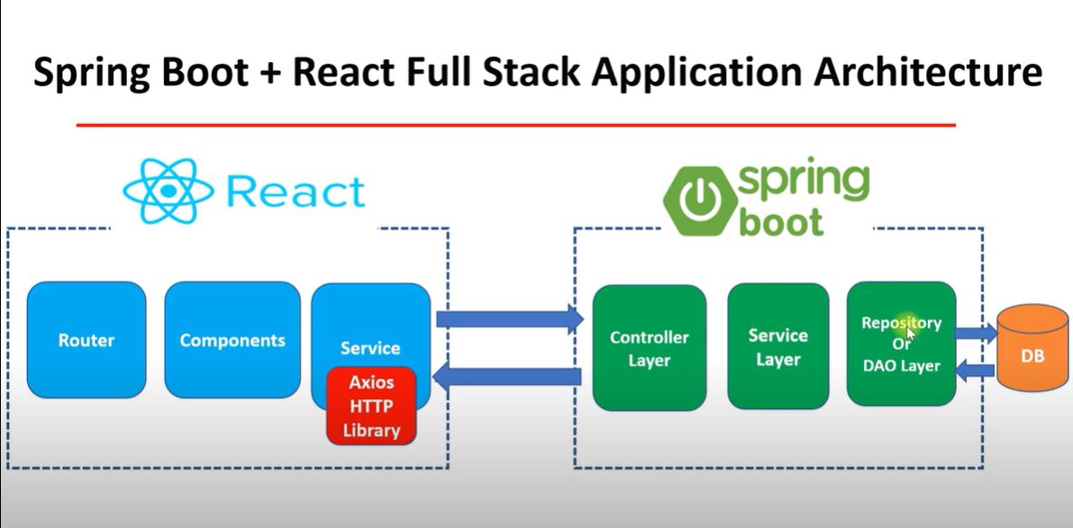 GitHub - pascalsarr/Spring: Mini Appli Gestion employé société Front React js , backend Spring ...