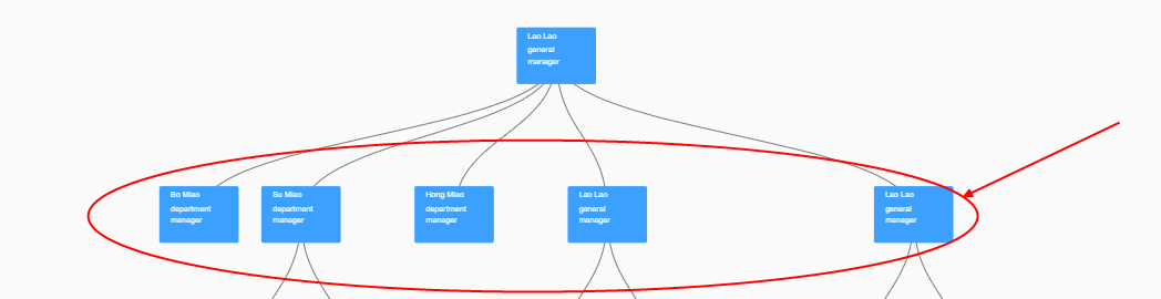 > 给第二级一行分别增加随机色 · Issue #4 · ssthouse/tree-chart · GitHub