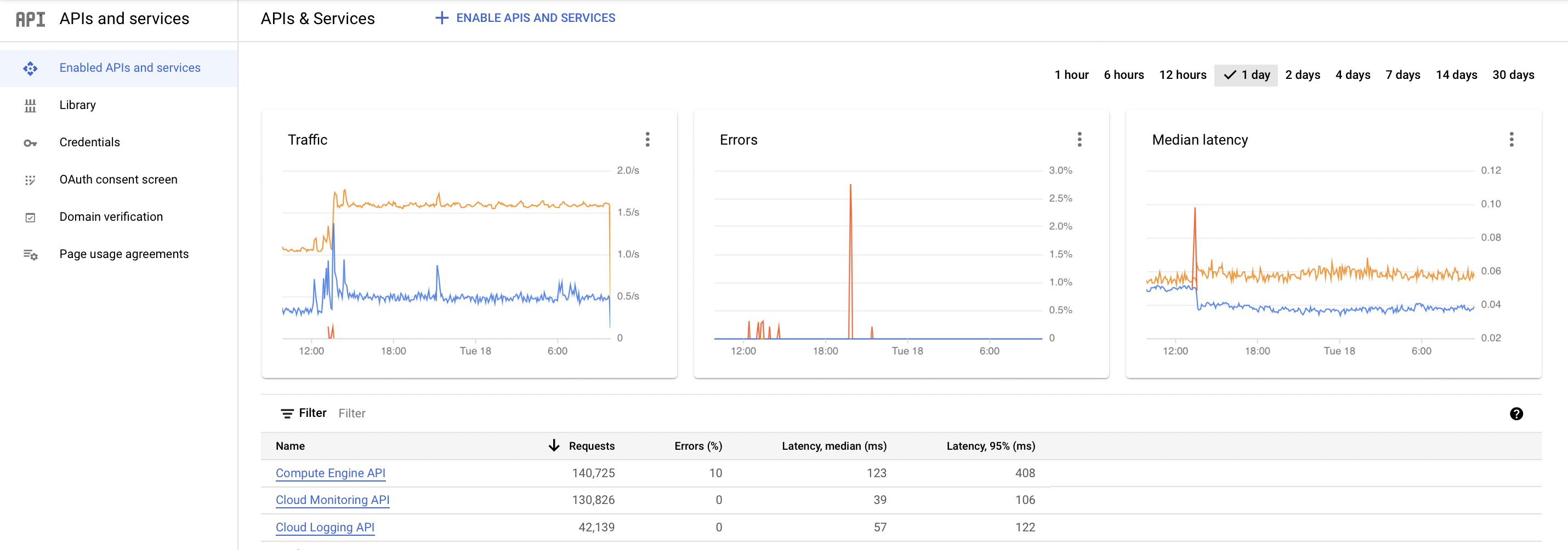 GitHub - PrashantSaikia/LayoutLMv2-FUNSD