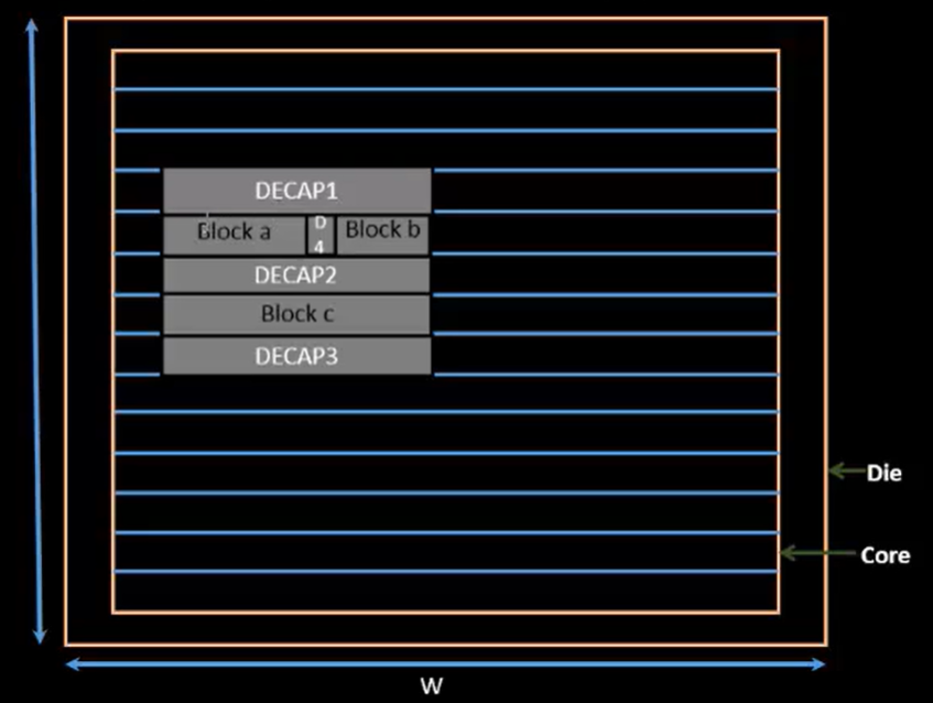Day2 Good floorplan vs bad floorplan and introduction to library cells - Aashutosh97/VSD ...