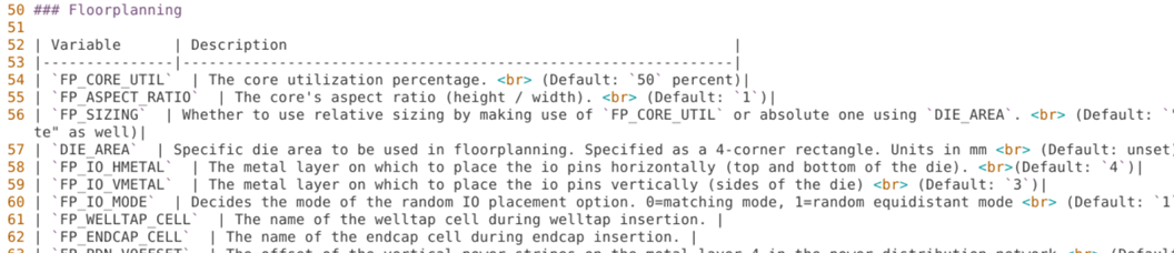 Day2 Good floorplan vs bad floorplan and introduction to library cells - Aashutosh97/VSD ...