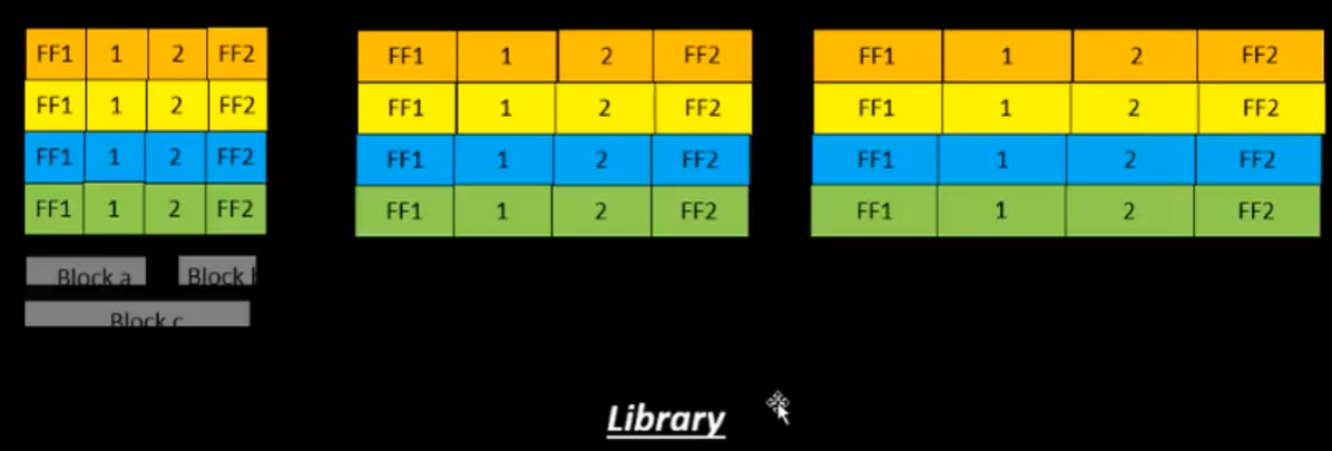 Day2 Good floorplan vs bad floorplan and introduction to library cells - Aashutosh97/VSD ...