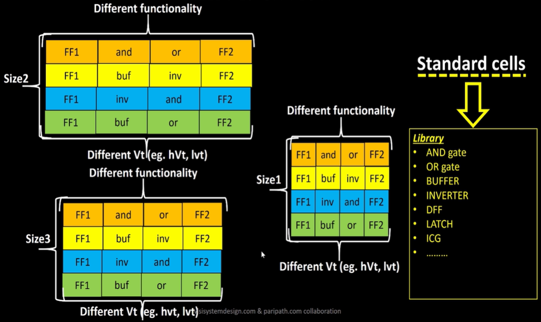 Day2 Good floorplan vs bad floorplan and introduction to library cells ...