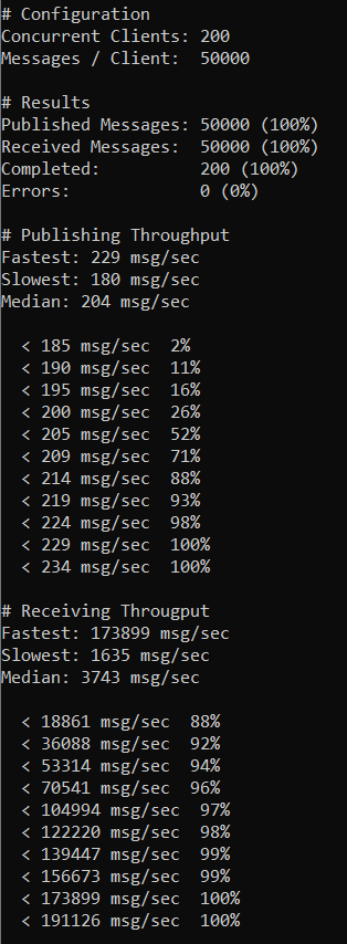 Client Receiving Rate · Issue #1861 · dotnet/MQTTnet · GitHub