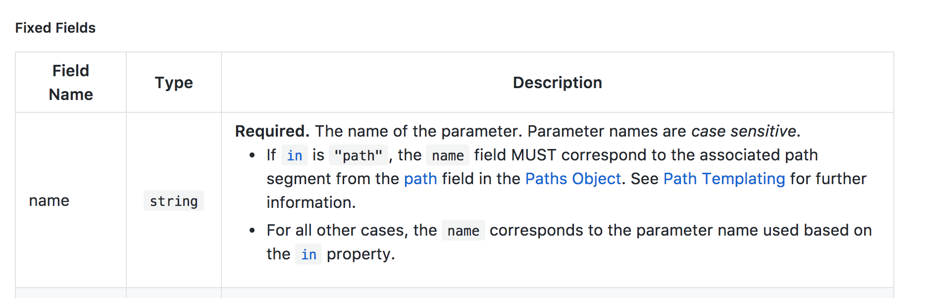 Can't $ref parameters · Issue #377 · Redocly/redoc · GitHub