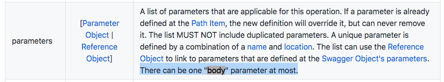 DELETE with body params not rendered correctly · Issue #615 · Redocly/redoc · GitHub