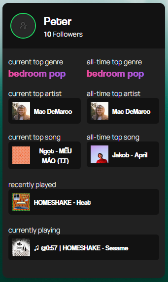 GitHub - ptktran/spotify-user-visualizer: a web app that generates ...