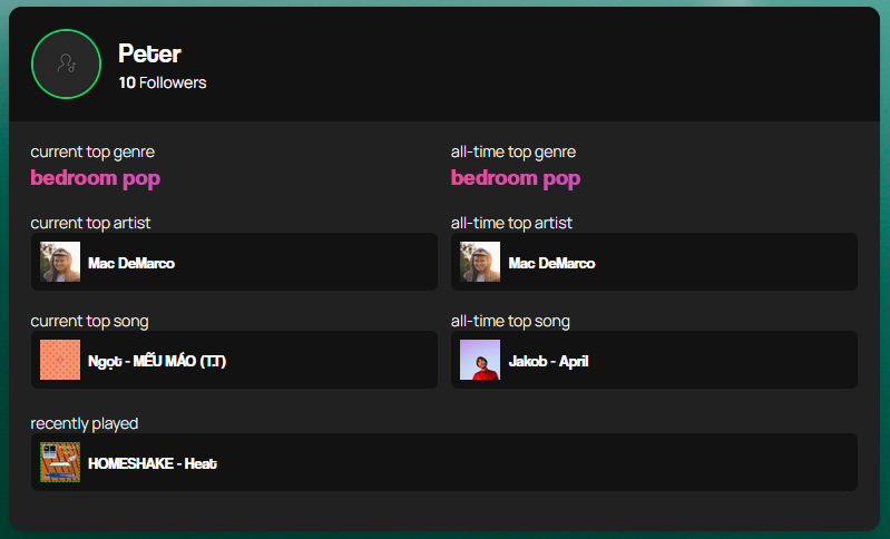 Github Ptktran Spotify User Visualizer A Web App That Generates