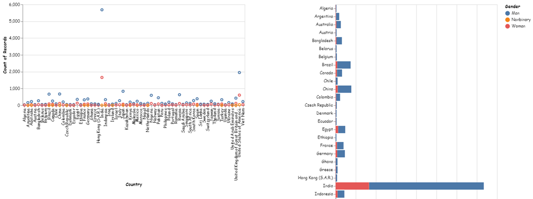 GitHub - AslanDevbrat/India_vs_Rest_of_the_world: It contains the code and data for the 2021 ...