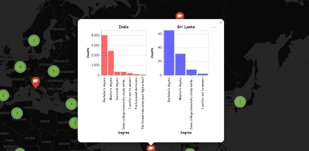 GitHub - AslanDevbrat/India_vs_Rest_of_the_world: It contains the code and data for the 2021 ...