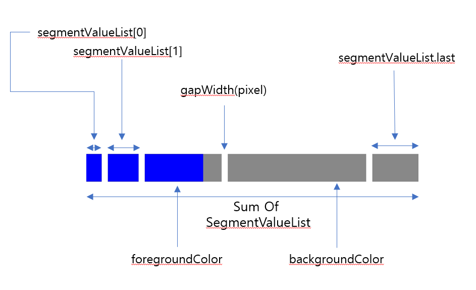 GitHub - mskwak32/RatioSegmentedProgressBar: diffrent width segment ...