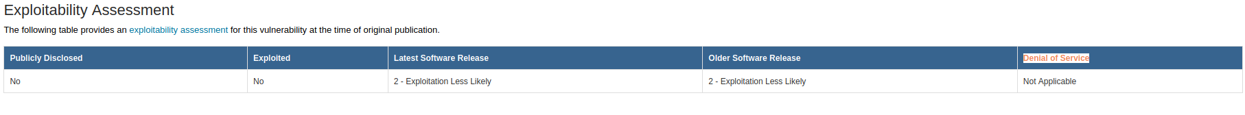 Vulnerability Detector: CVE database schema · Issue #5206 · wazuh/wazuh · GitHub