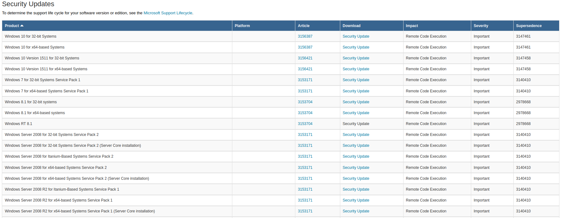 Vulnerability Detector Cve Database Schema · Issue 5206 · Wazuhwazuh · Github