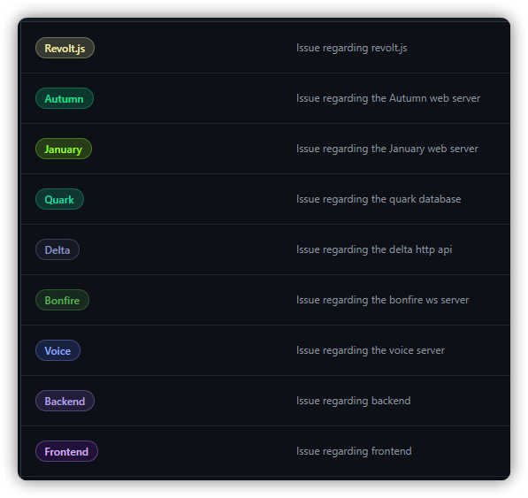 feature request: Issue tags specifying crate · Issue #212 · revoltchat/backend · GitHub