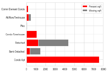 GitHub - addds03/Geospatial-Analysis-on-House-Price-Prediction