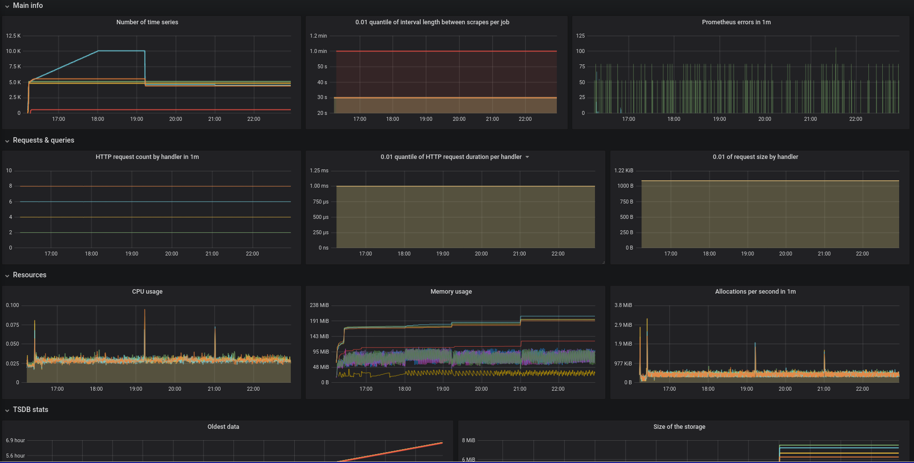 Prometheus fails to see new timescaledb metrics after 4 hours of service · Issue #308 ...