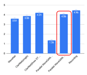 GitHub - mahotani/Parallel_WaveGAN: Parallel WaveGANを読んだのでその易訳