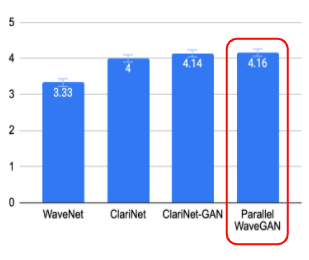 GitHub - mahotani/Parallel_WaveGAN: Parallel WaveGANを読んだのでその易訳