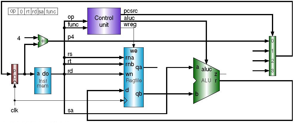 GitHub - arminzou/Single-Cycle-CPU: Implemented a Single-Cycle CPU ...