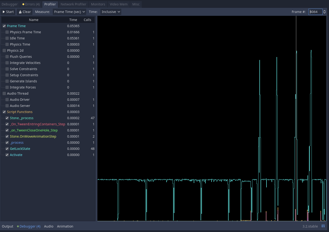 2D tween animation - bad performance on 3.2rc4 · Issue #35621 ...