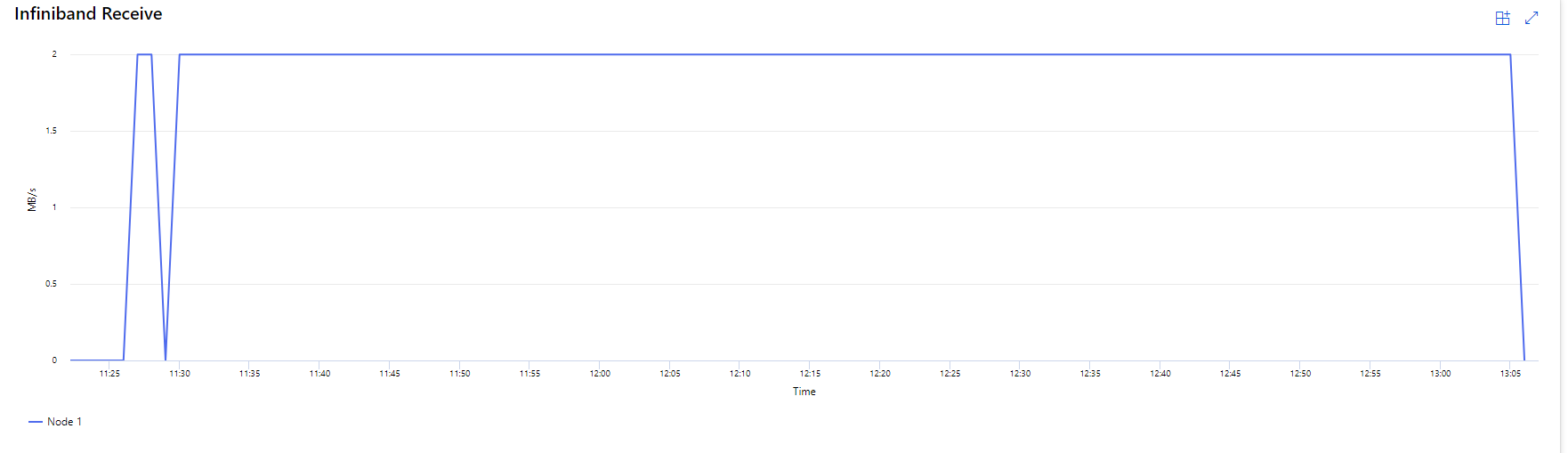 azureml-examples/best-practices/largescale-deep-learning/Training/Bloom-Pretrain/README.md at ...