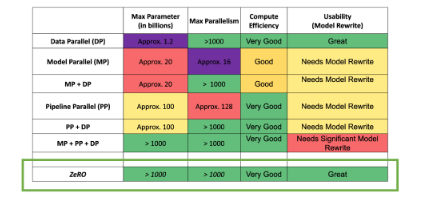 azureml-examples/best-practices/largescale-deep-learning/Training/README.md at main · Azure ...